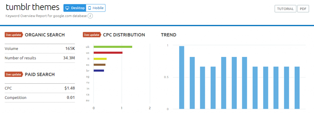 22 Killer Tumblr SEO Tips for Bloggers (Beginners' Guide)