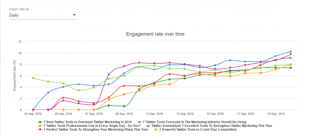 Promote Tumblr Blogs: 18 Best Ways to Grow & Get Followers