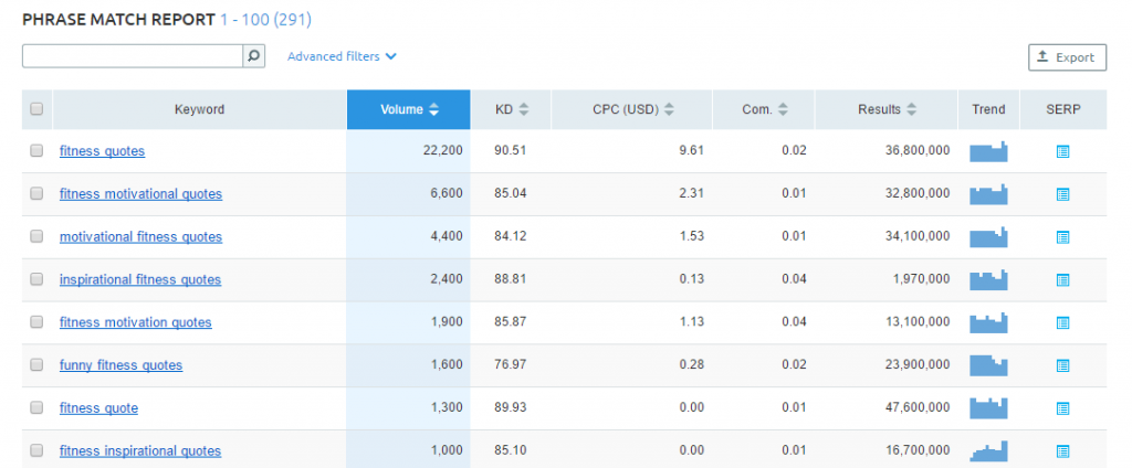 Promote Tumblr Blogs: 18 Best Ways to Grow & Get Followers
