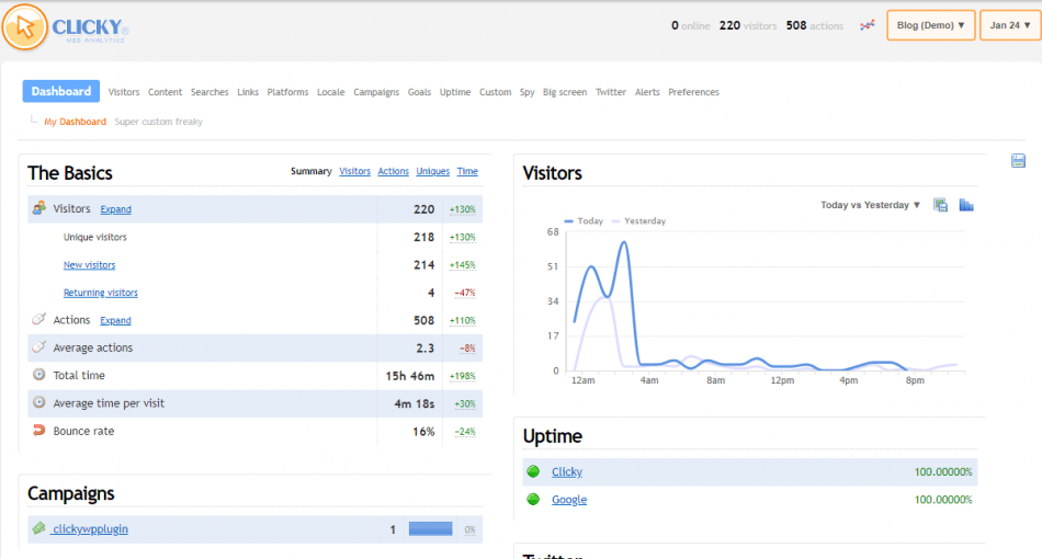 Website Traffic Trackers: 8 Best Live Analytics Tools in 2025