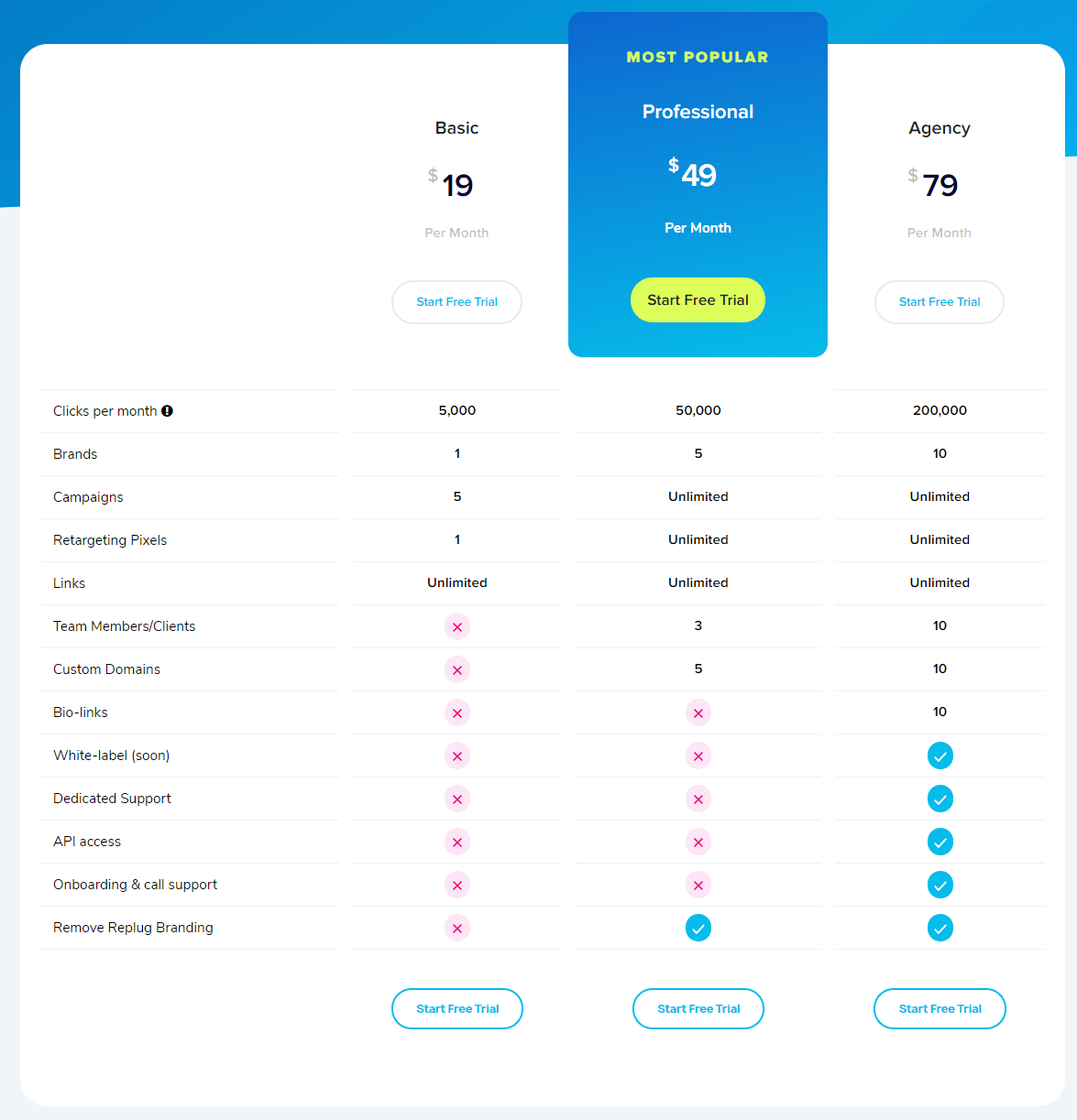 5 Best Link Rotators to Redirect URLs & Route Traffic in 2023