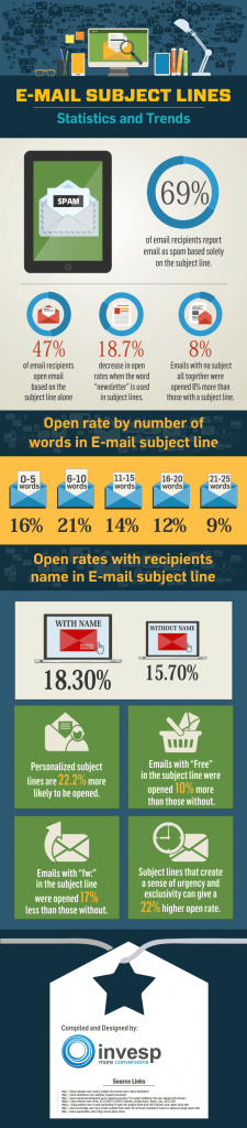900+ Best Email Subject Lines That Get Opened Most