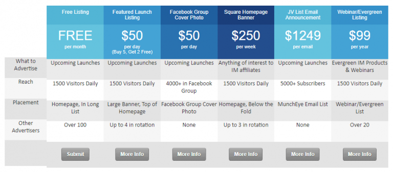 MunchEye Review: The Best IM Product Launch Calendar