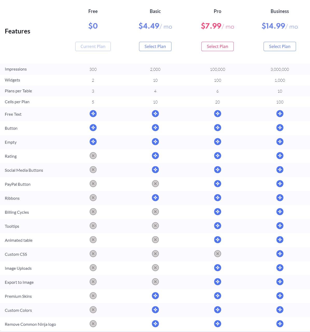 6 Best HTML Website Widgets Providers to Use Free in 2023