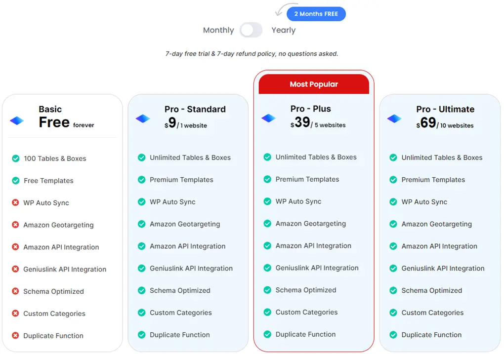 6 Best Product Comparison Table Generators for Websites in 2024