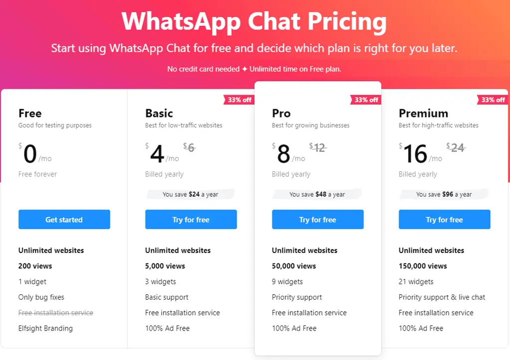 Top 7 Free WhatsApp Chat Widgets & Plugins for Websites in 2024