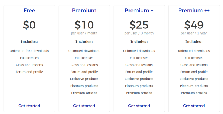 Top 8 PLR Websites to Download Private Label Products Free